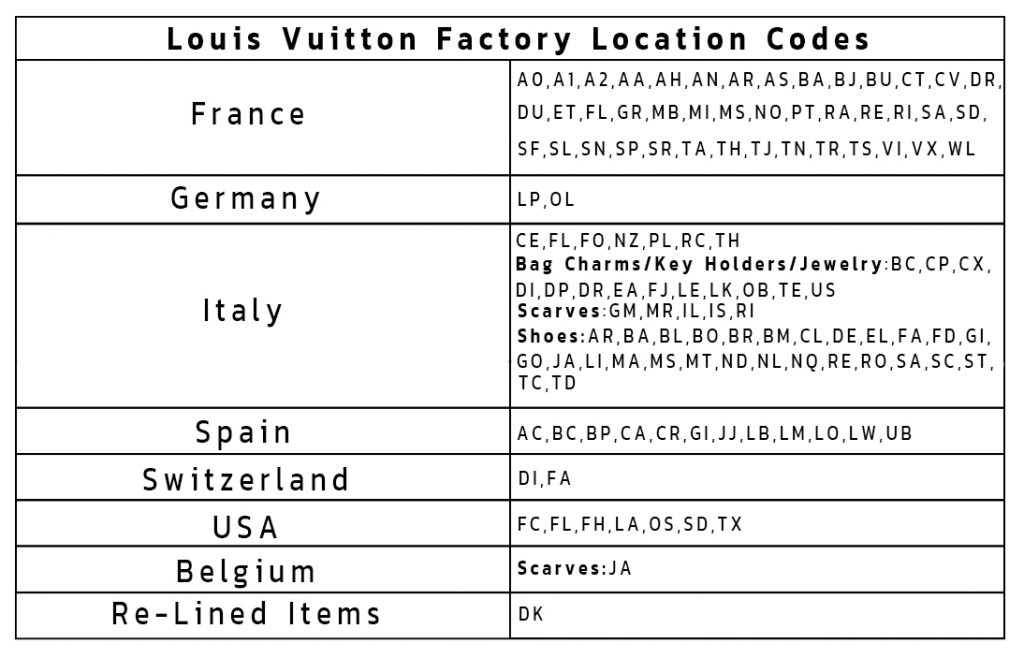วิธีอ่าน Date Code Louis Vuitton ฉบับกูรู - KATE💋 STYLE