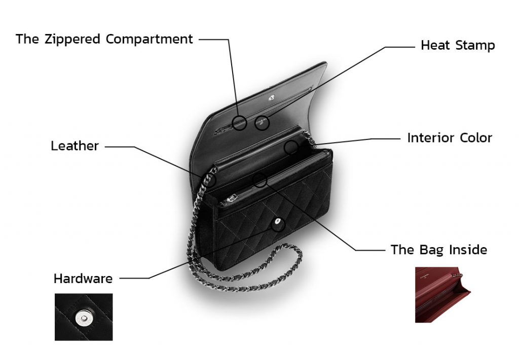 Chanel Wallet on Chain - Anatomy of Bag - KATE💋 STYLE