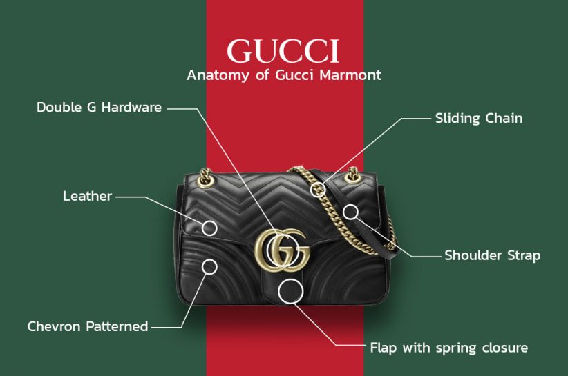 Anatomy of Gucci Marmont Bag - KATE💋 STYLE