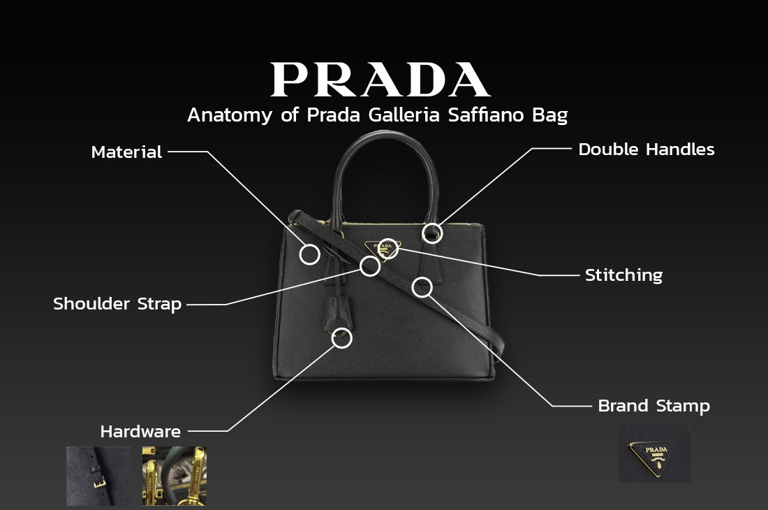 Prada Galleria Saffiano Bag - Anatomy of Bag - KATE💋 STYLE