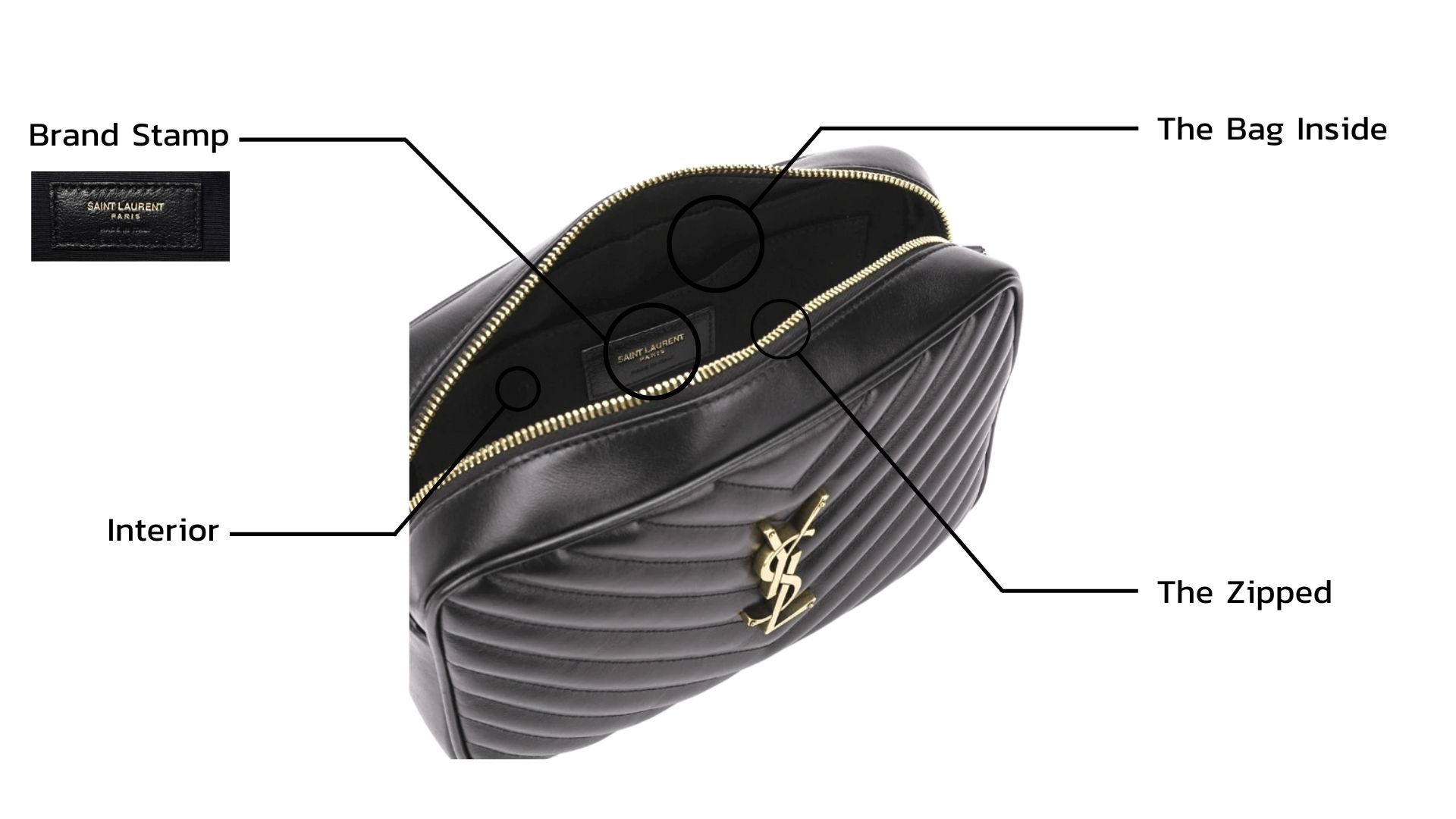 YSL Camera Bag - Anatomy of Bag - KATE💋 STYLE