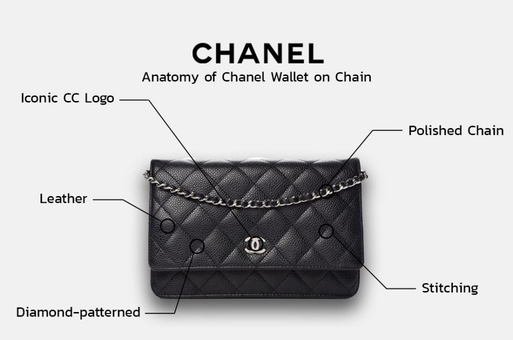 Givenchy Antigona Bag - Anatomy of Bag - KATE💋 STYLE