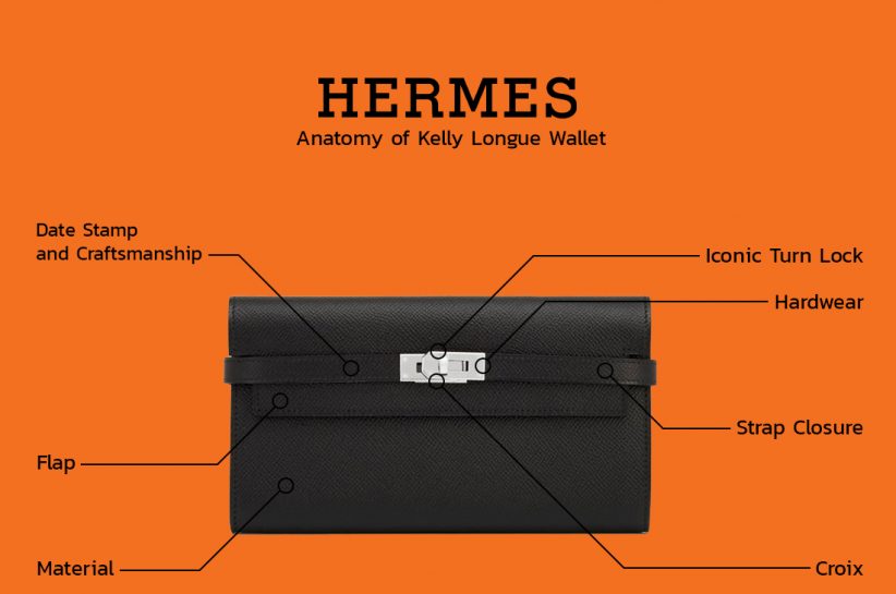 Hermes Dogon Wallet - Anatomy of Bag