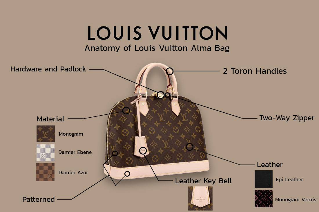 Louis Vuitton Alma Bag - Anatomy of Bag - KATE💋 STYLE