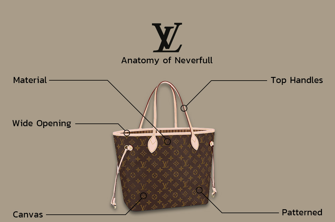 Louis Vuitton Alma Bag - Anatomy of Bag - KATE💋 STYLE