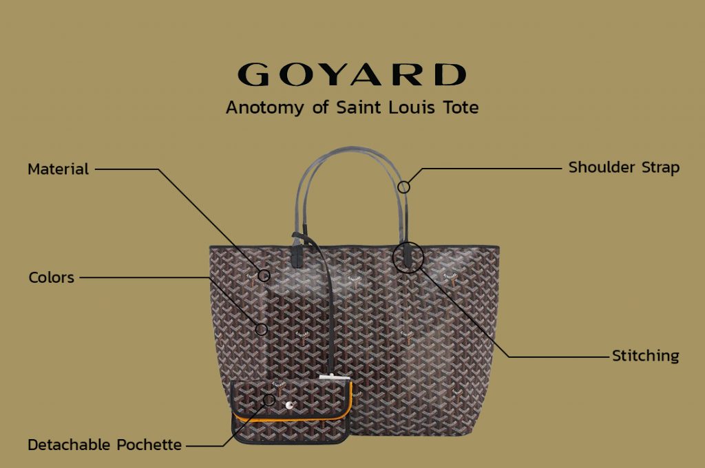 Hermes Kelly Longue Wallet - Anatomy of Bag - KATE💋 STYLE