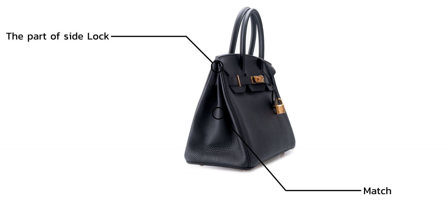Anatomy of Hermes Birkin Bag
