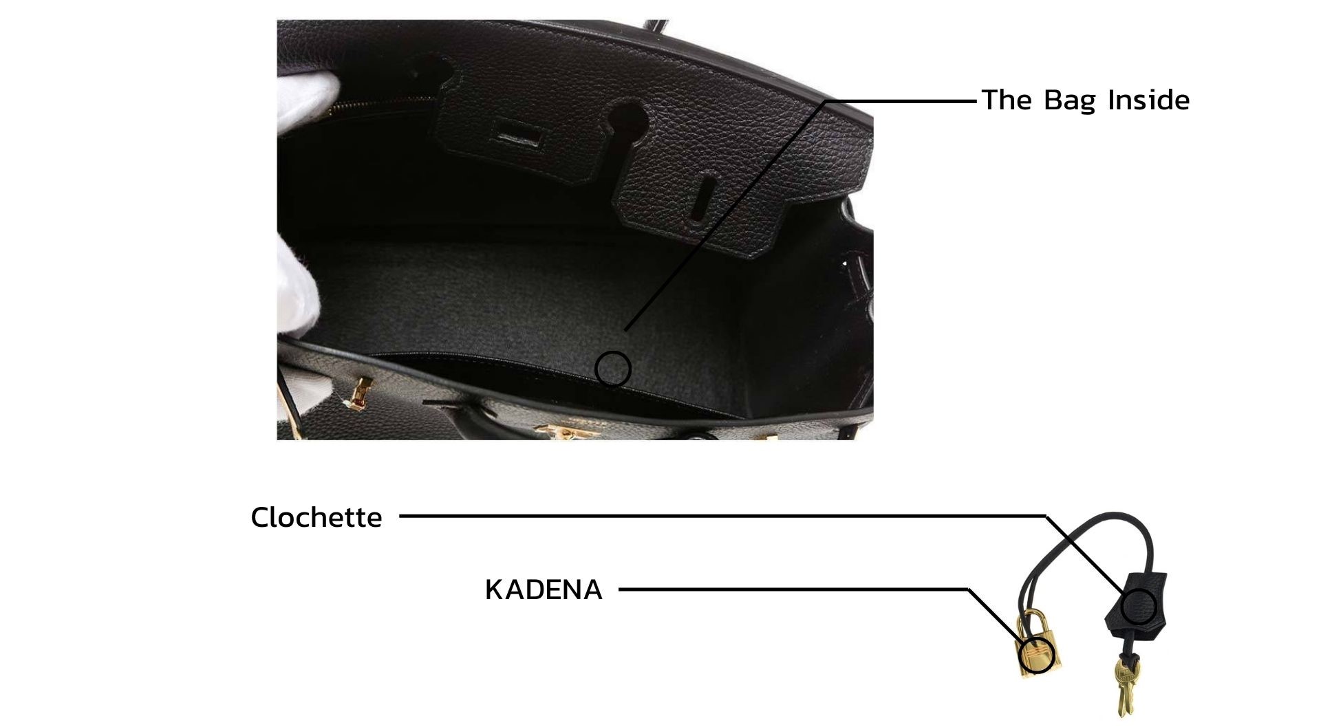 Anatomy of Hermes Birkin Bag