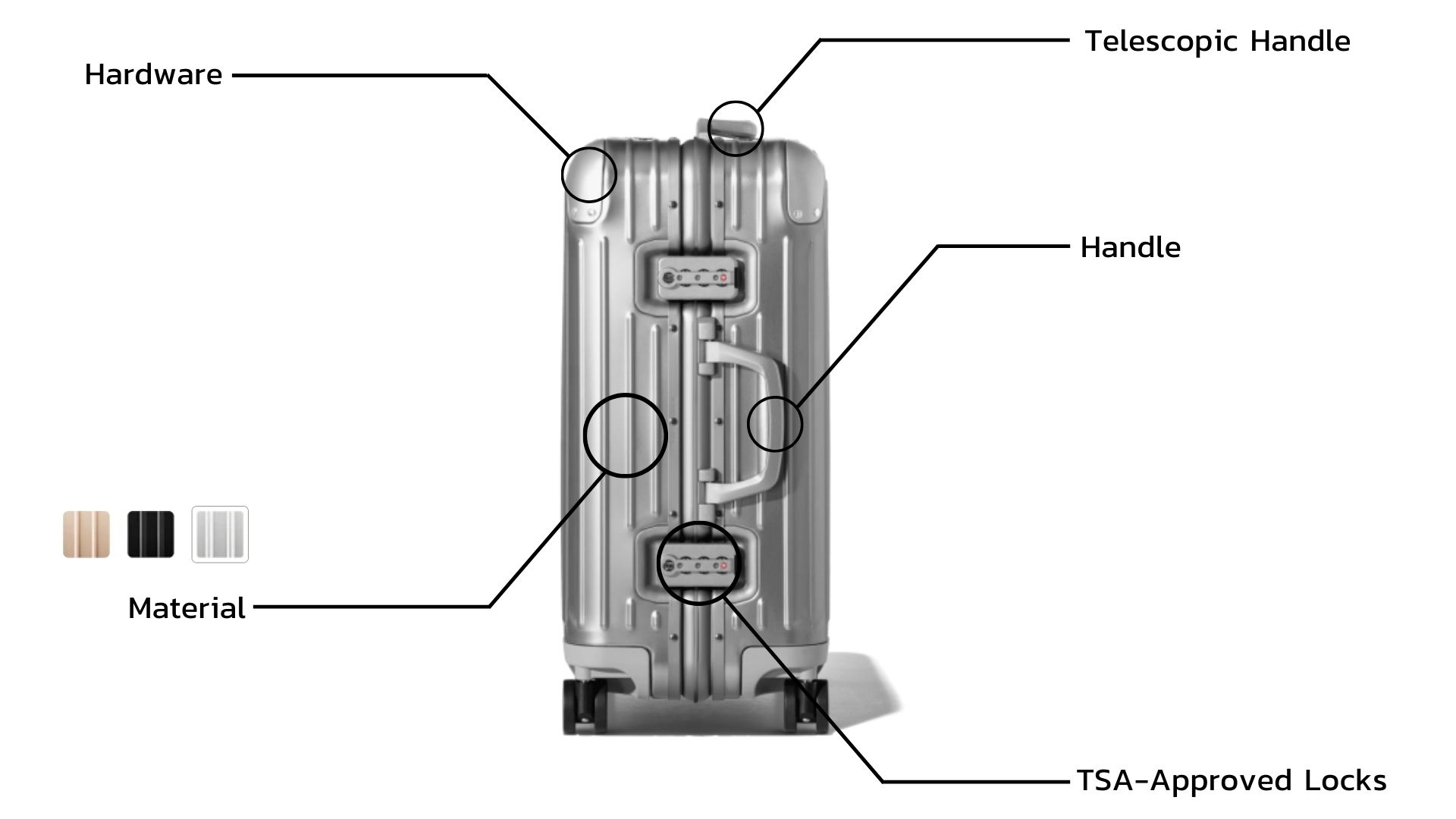 Rimowa Cabin Plus - Anatomy of Bag - KATE💋 STYLE