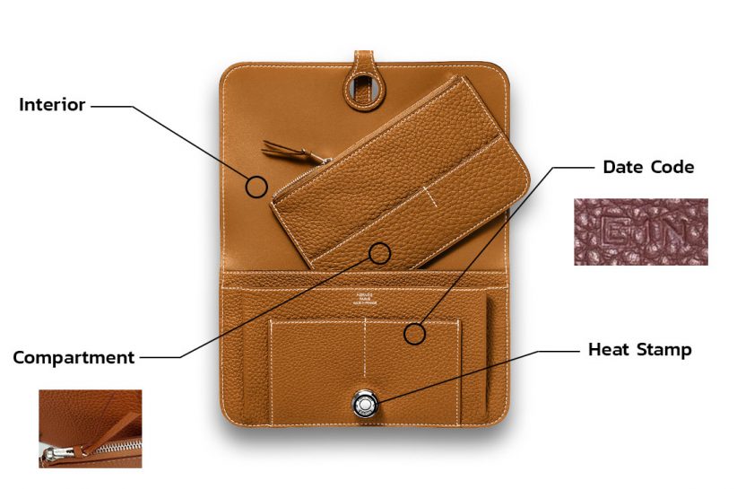 Hermes Dogon Wallet - Anatomy of Bag
