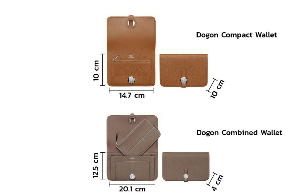 Hermes Dogon Wallet - Anatomy of Bag
