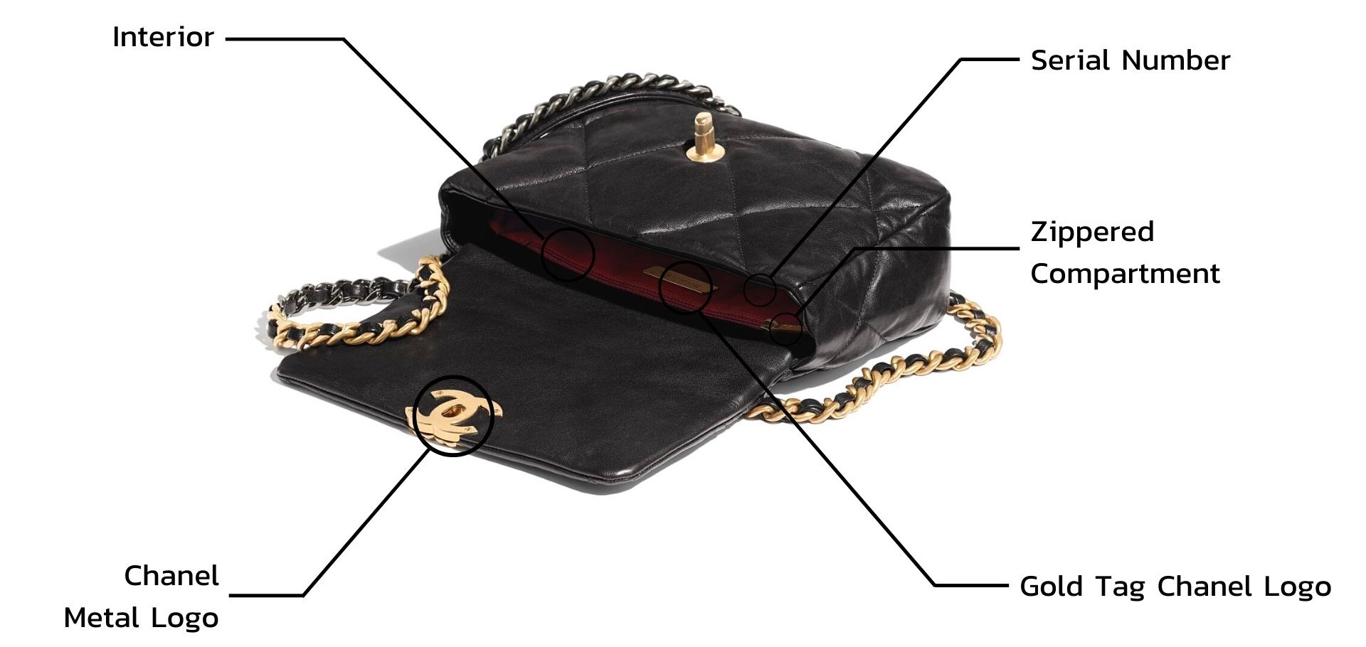 Chanel 19 Bag - Anatomy of Bag - KATE💋 STYLE