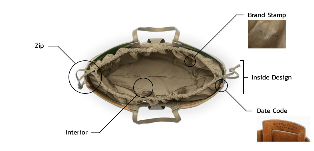 Anatomy of Shell Tote Bag - KATE💋 STYLE