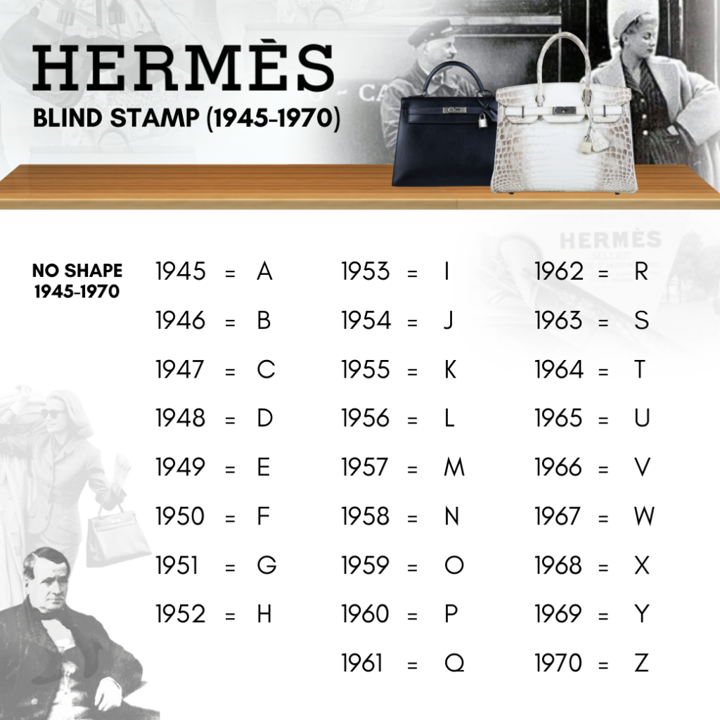 วิธีการอ่าน Date Stamp Hermes