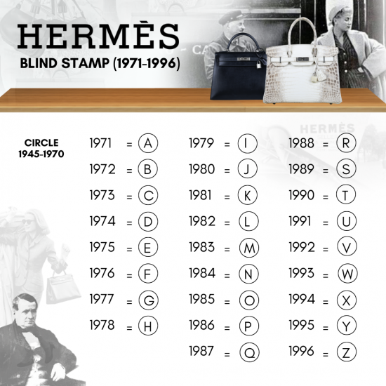 วิธีการอ่าน Date Stamp Hermes