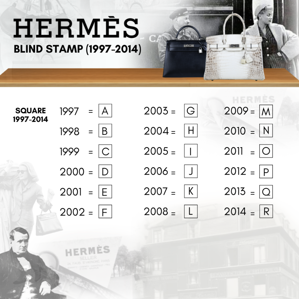 วิธีการอ่าน Date Stamp Hermes