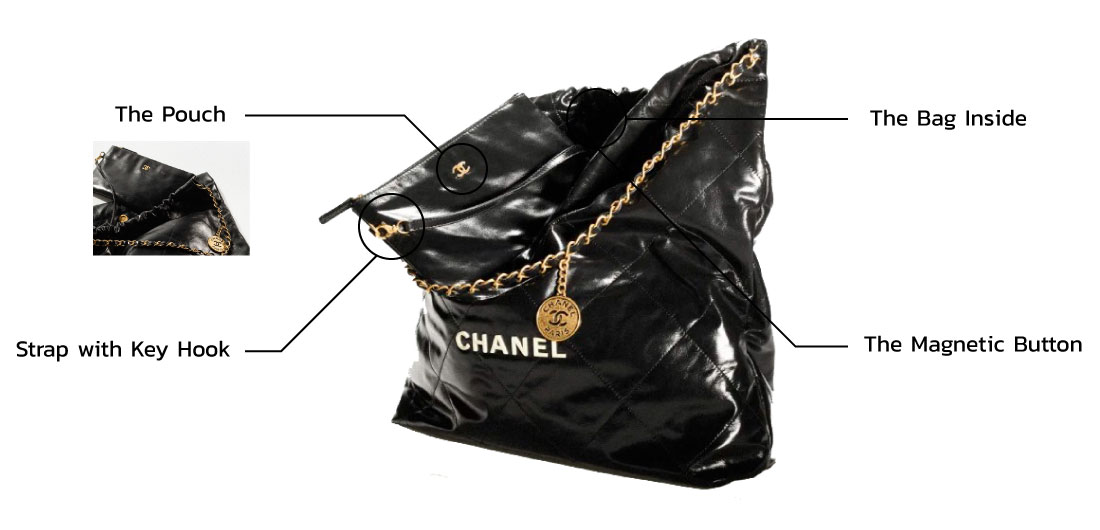 Anatomy of Chanel 22 Handbag - KATE💋 STYLE