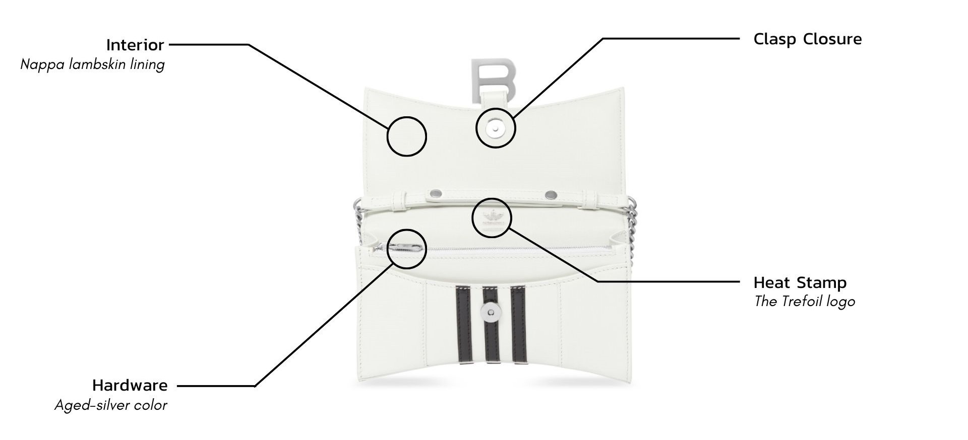 Anatomy of Balenciaga Adidas Hourglass Wallet With Chain - KATE💋 STYLE