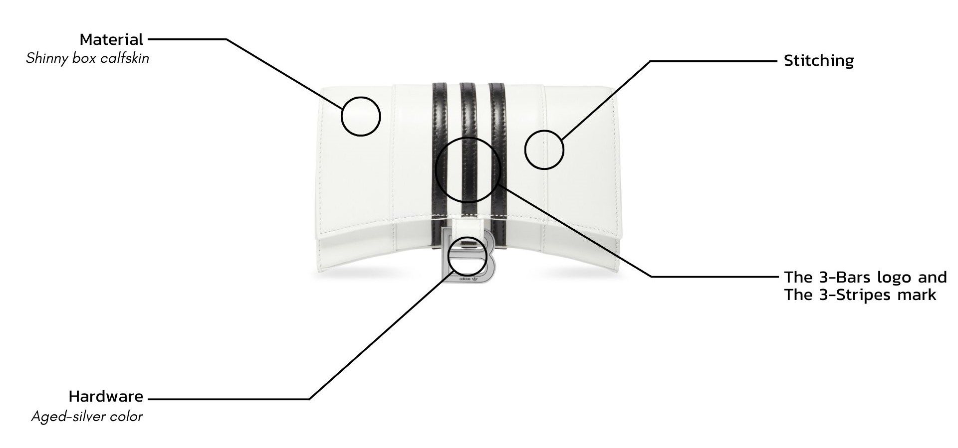 Anatomy of Balenciaga Adidas Hourglass Wallet With Chain - KATE💋 STYLE