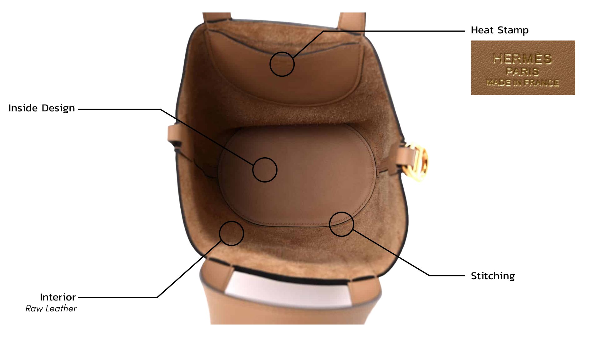 Anatomy of Hermes In-The-Loop Bag - KATE💋 STYLE