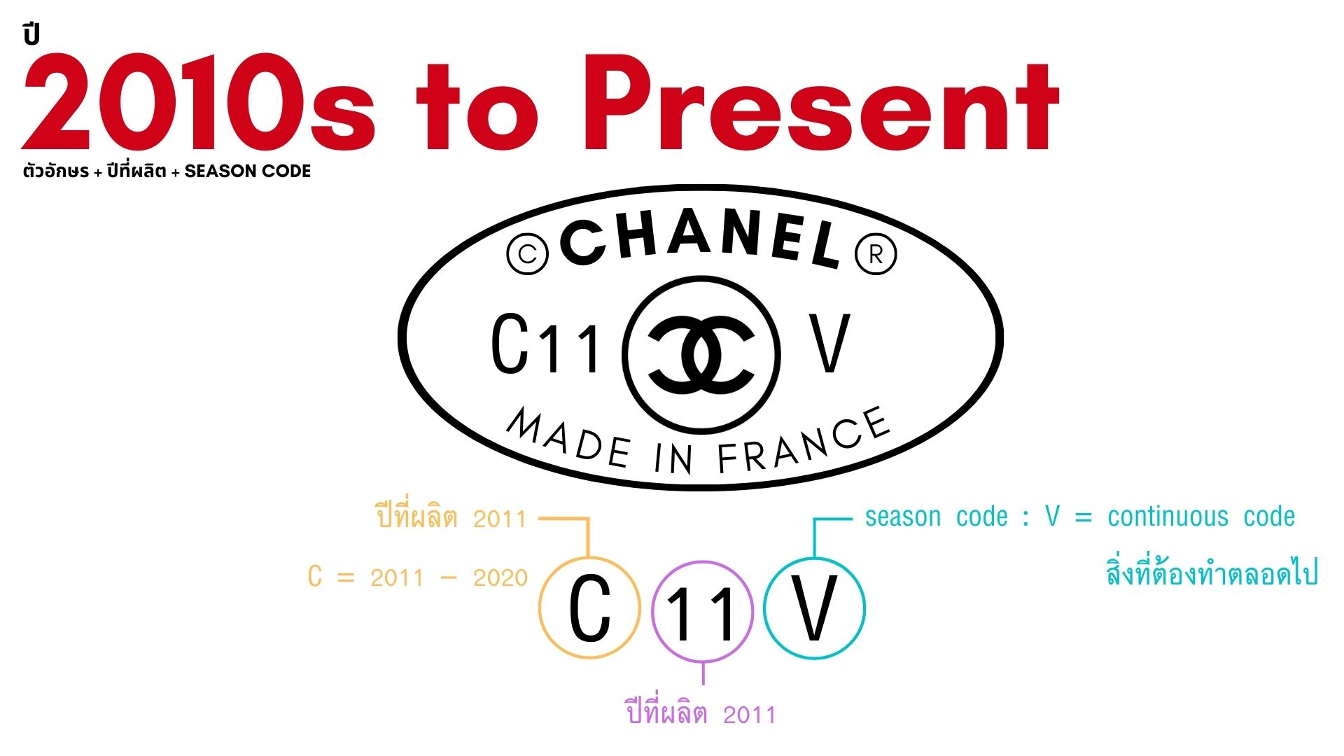 วิธีดู Vintage Chanel Jewelry