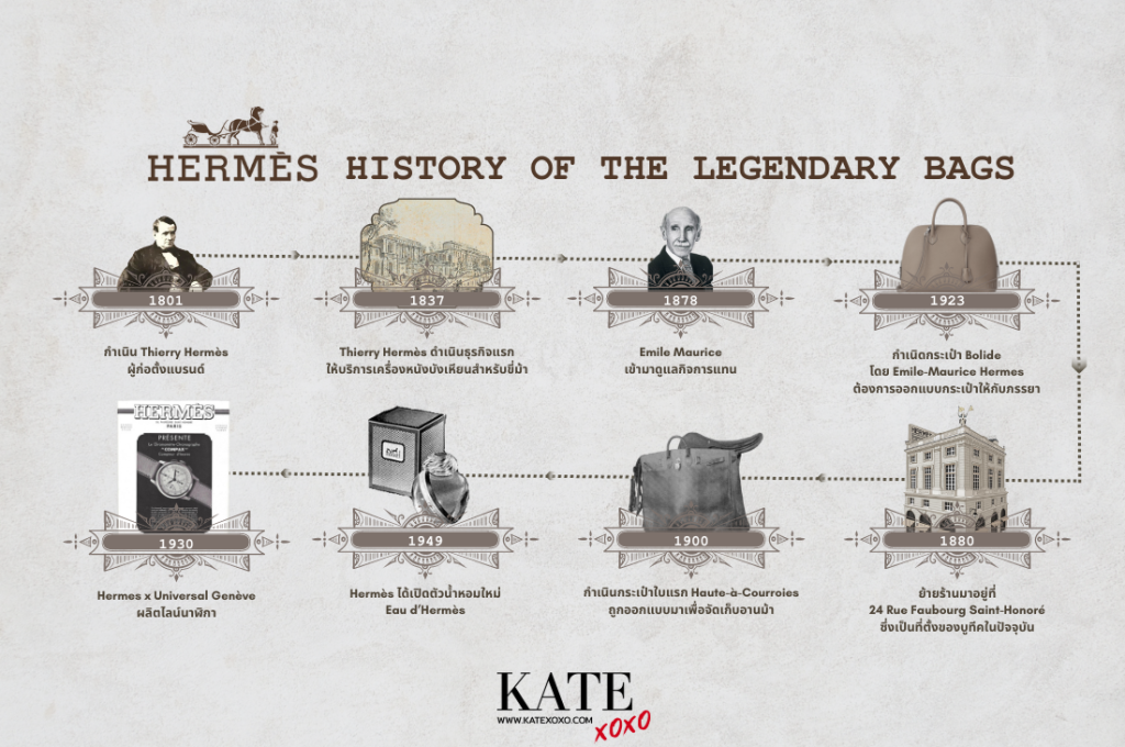 HERMÈS 101: HISTORY OF THE LEGENDARY BAGS - KATE💋 STYLE
