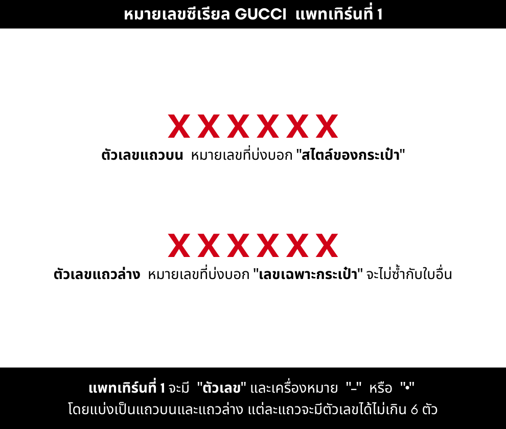 วิธีอ่าน Serial Number Gucci ฉบับเข้าใจง่าย