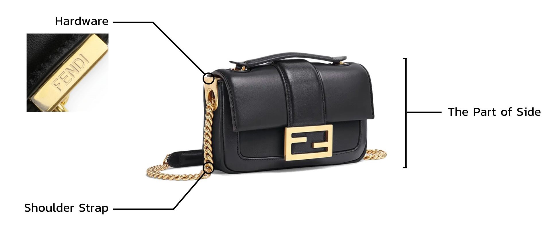 Anatomy of Fendi Mini Baguette Chain Bag - KATE💋 STYLE