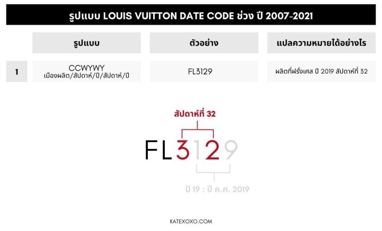 How to วิธีอ่าน Louis Vuitton Datecode ฉบับอัพเดต - KATE💋 STYLE