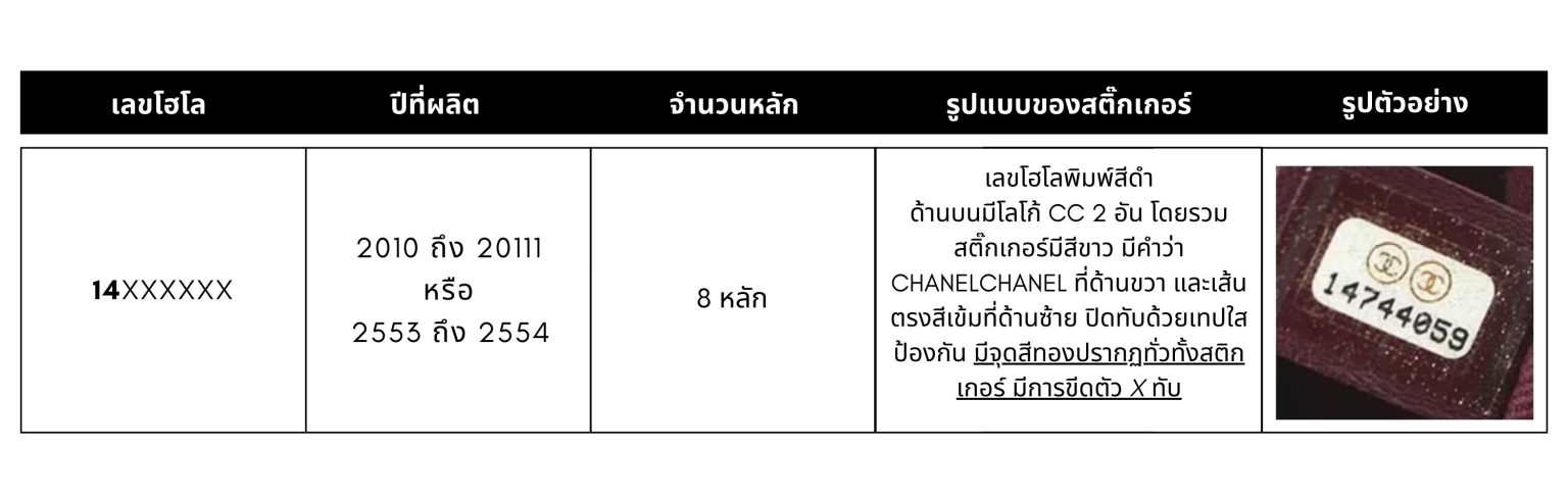 Chanel Authentication Guide & Serial Codes - KATE💋 STYLE