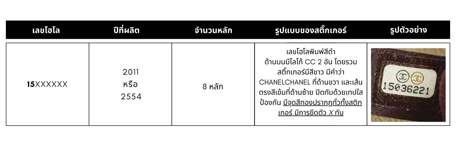 Chanel Authentication Guide & Serial Codes - KATE💋 STYLE