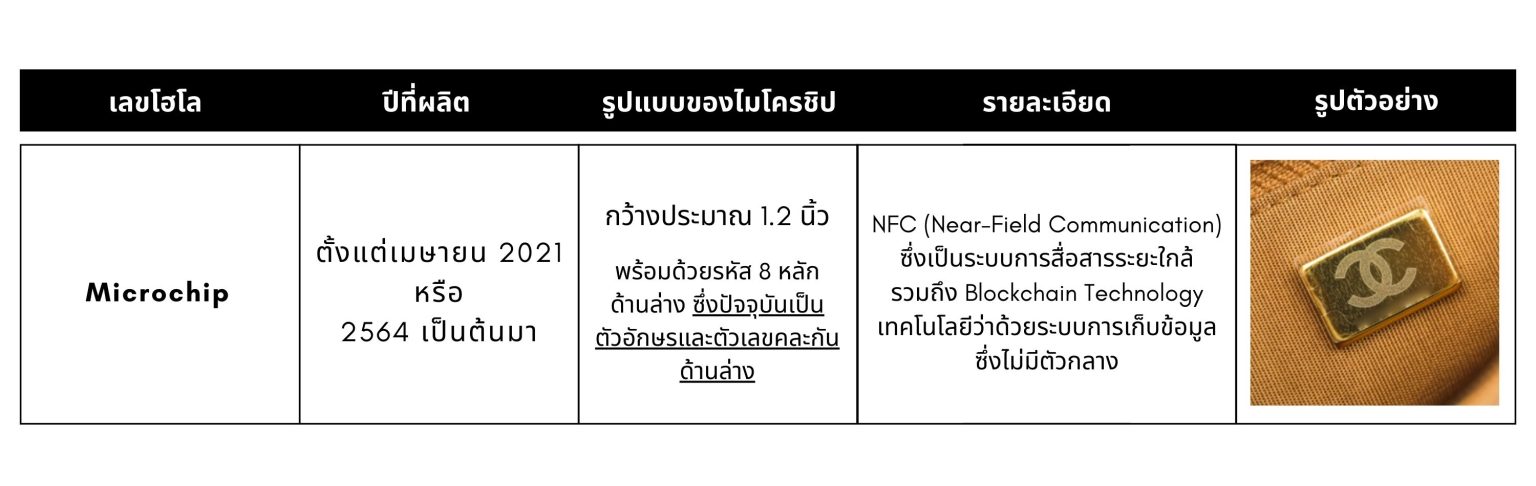 Chanel Authentication Guide & Serial Codes - KATE💋 STYLE