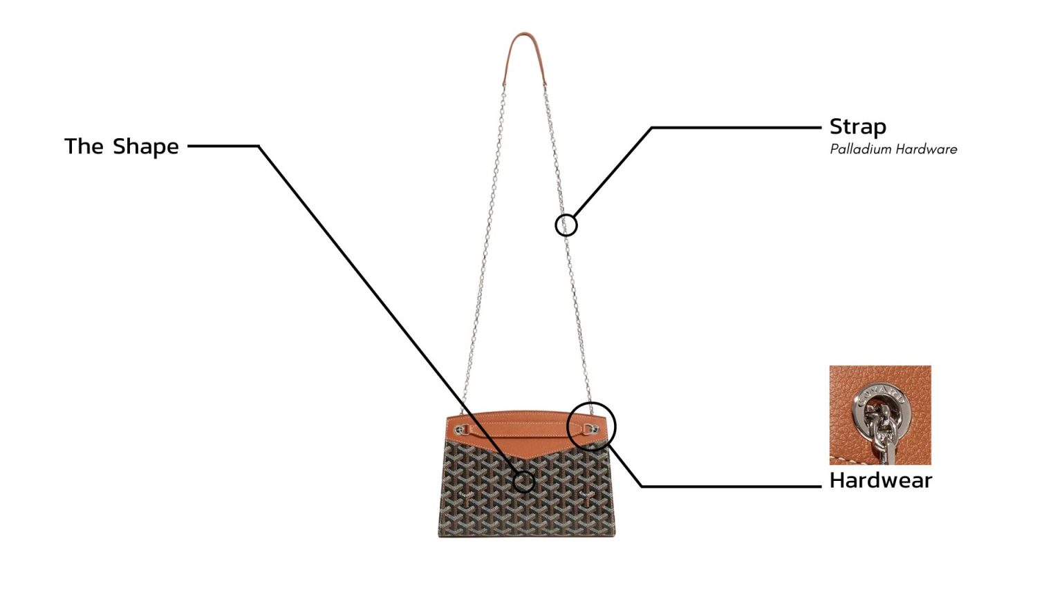 Anatomy of Goyard Rouette Structure Bag