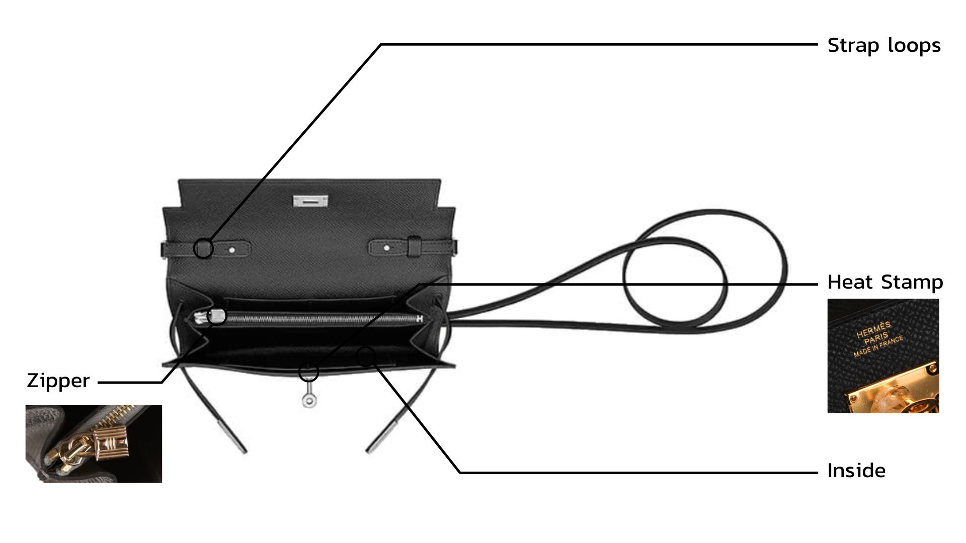 Anatomy of Hermes Kelly To Go Wallet - KATE💋 STYLE