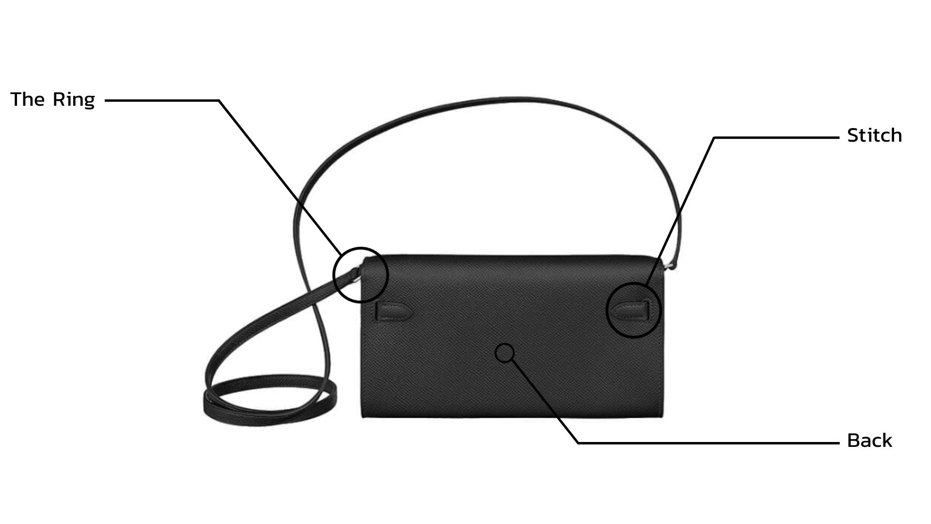 Anatomy of Hermes Kelly To Go Wallet - KATE💋 STYLE