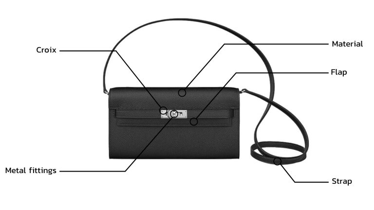 Anatomy of Hermes Kelly To Go Wallet - KATE💋 STYLE