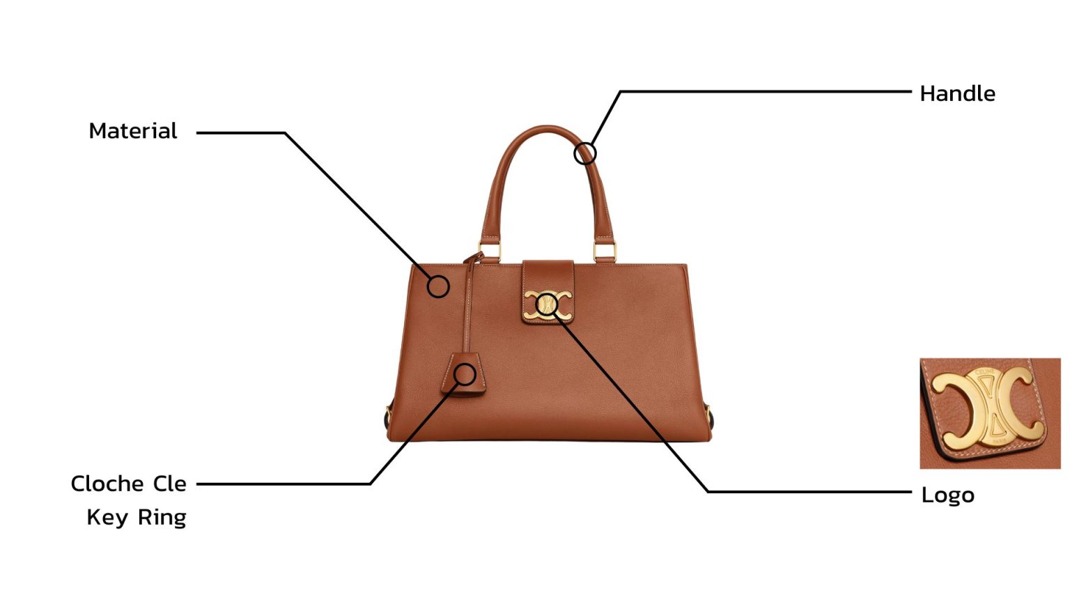 Anatomy of Celine Appoline Bag