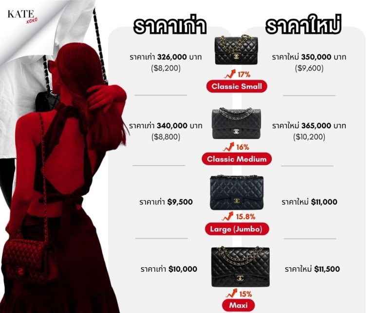 Chanel Increases Prices for 2023 Here’s What You Need to Know - KATE💋 STYLE